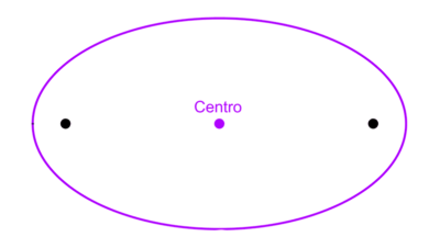 Ejercicios de Elipse Resueltos y Explicados