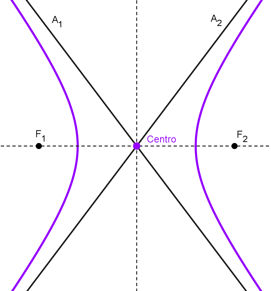 Centro de la Hipérbola: ¿Cómo Hallarlo? Ejemplos