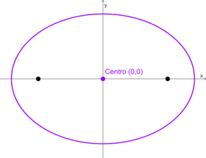 Centro de una Elipse: ¿Cómo Hallarlo? Ejemplos