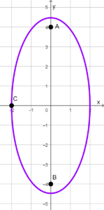 Ejercicios de Elipse Resueltos y Explicados
