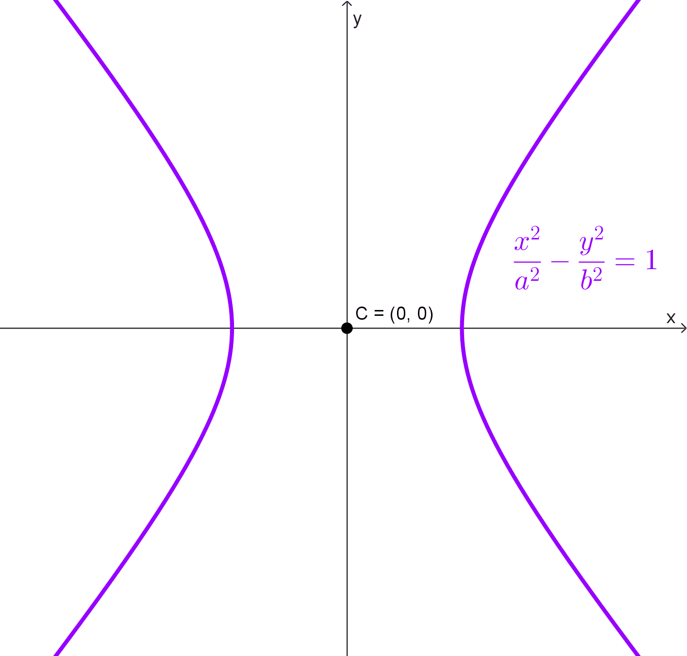 Hipérbolas con Centro en el Origen y Fuera del Origen